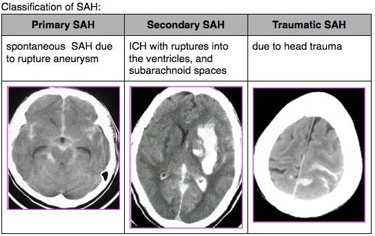 醫學記事: 10月 2018