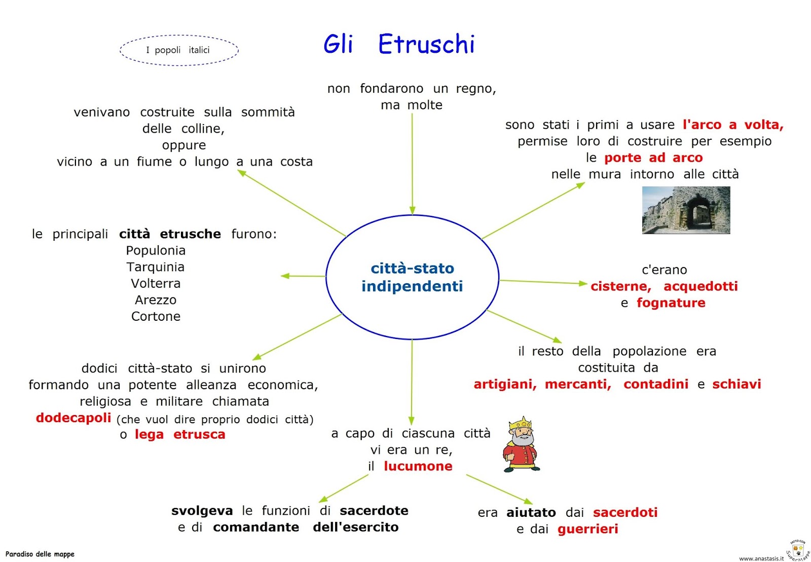 Paradiso delle mappe: Gli Etruschi: Le città-stato indipendenti