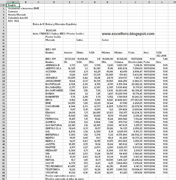 Importar Datos Desde Una Web Excel Foro Un Blog De Excel
