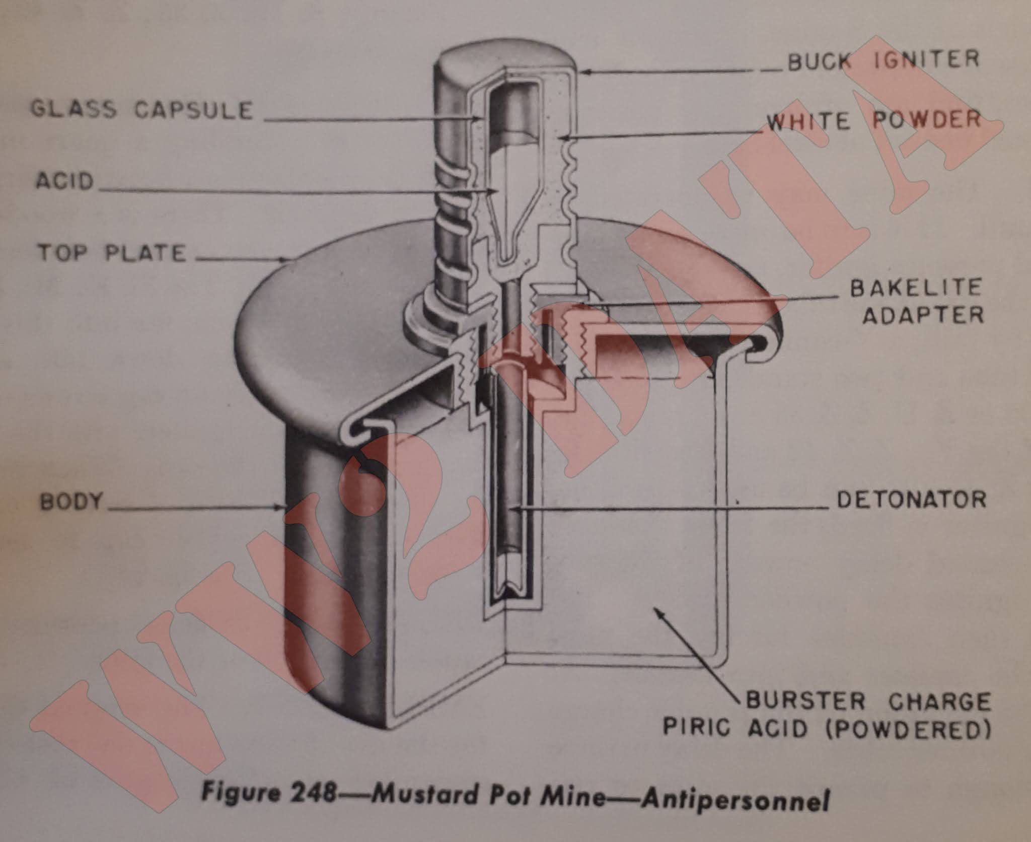 WW2 Equipment Data: German Explosive Ordnance - German Mines and ...