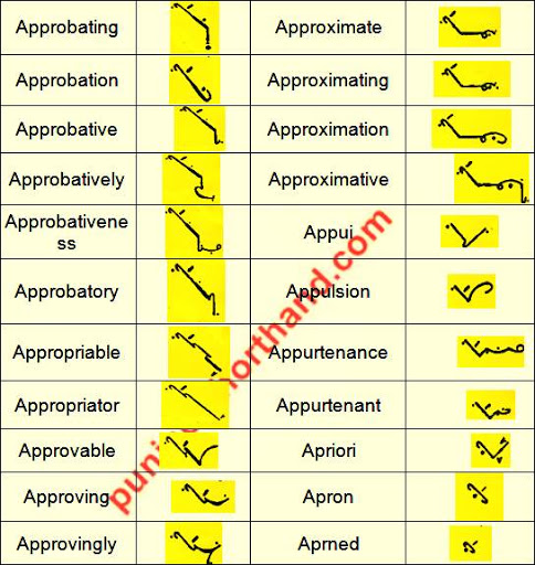 English Shorthand [A] Alphabet Outlines