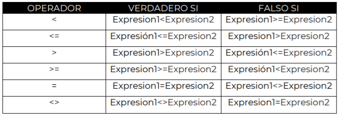 OPERADORES Y PRECEDENCIA