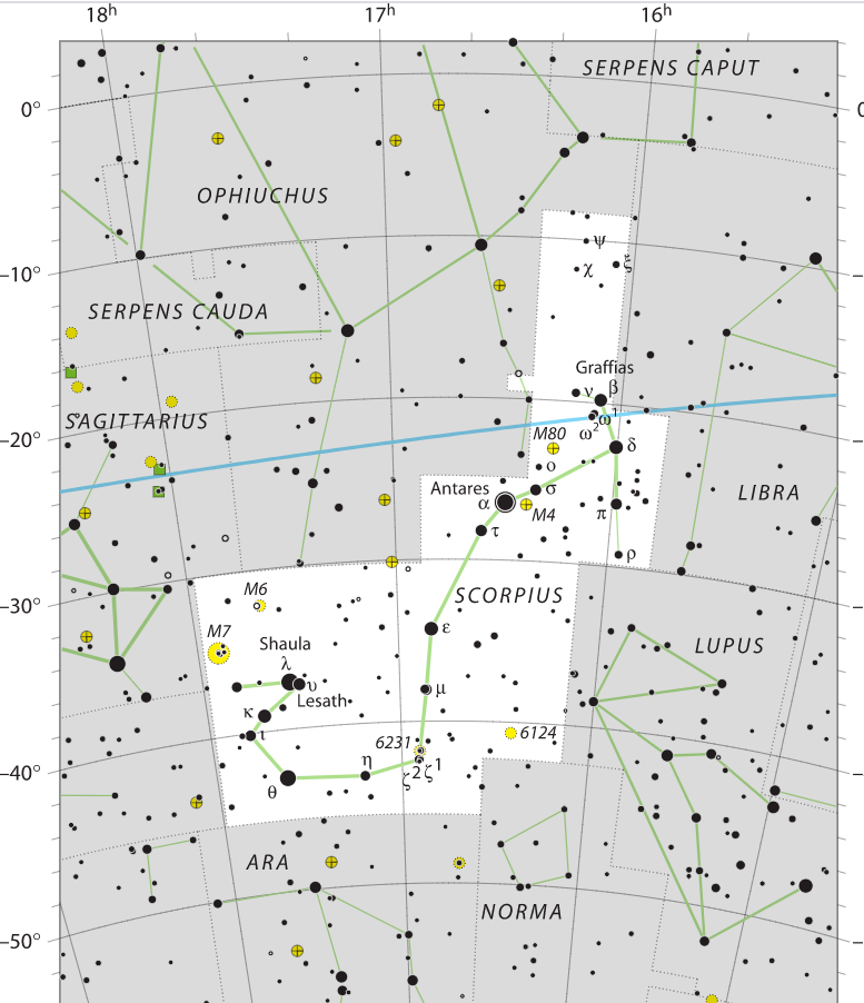 Jyestha - Eldest Star