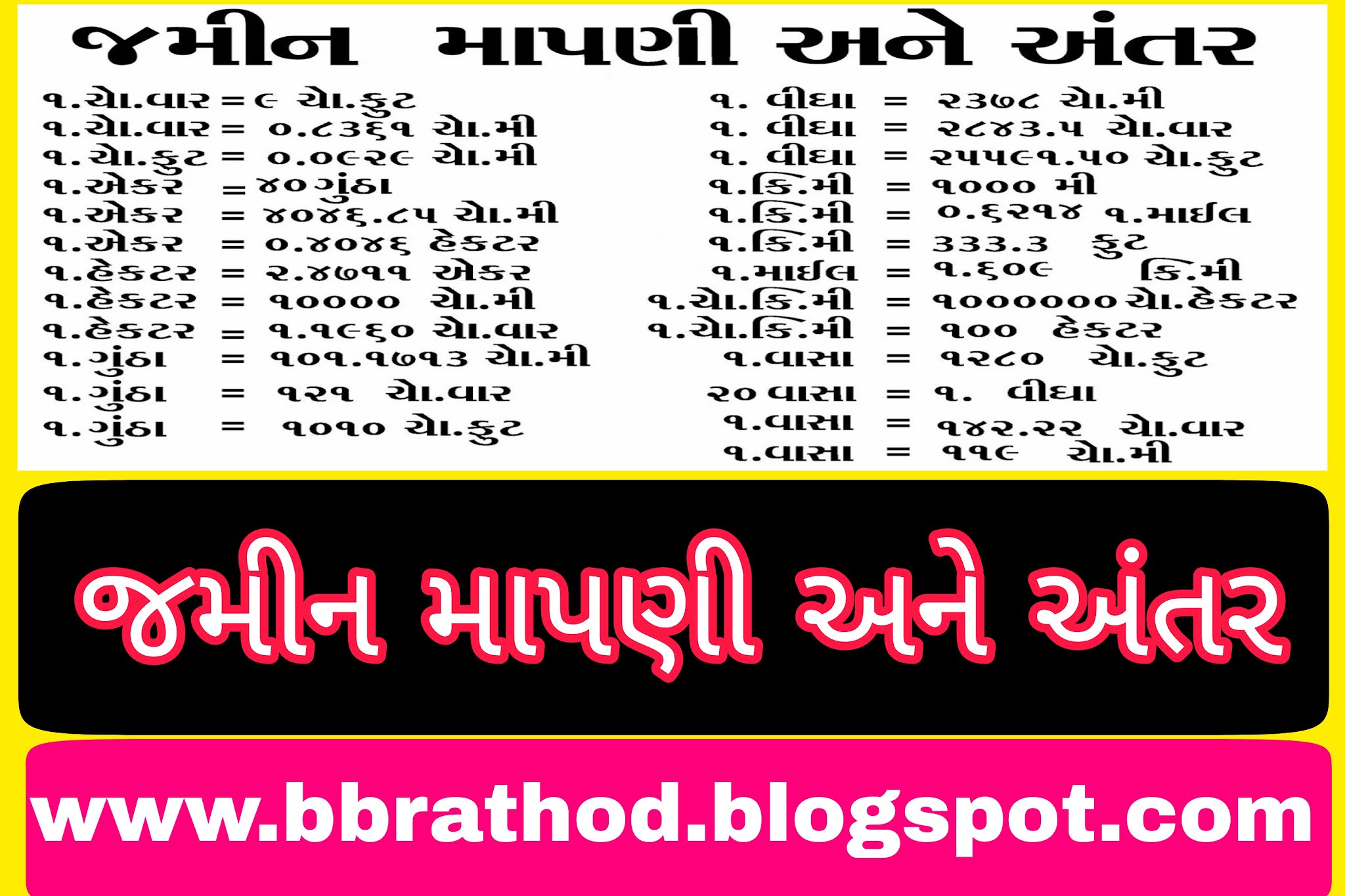 KNOW ABOUT SOME KNOWLEDGE -JAMIN AERIYA & MAP VISE...!!!