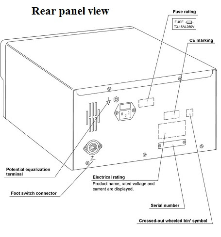 The Site for Healthcare Professionals: Electro Surgical Unit (ESU).
