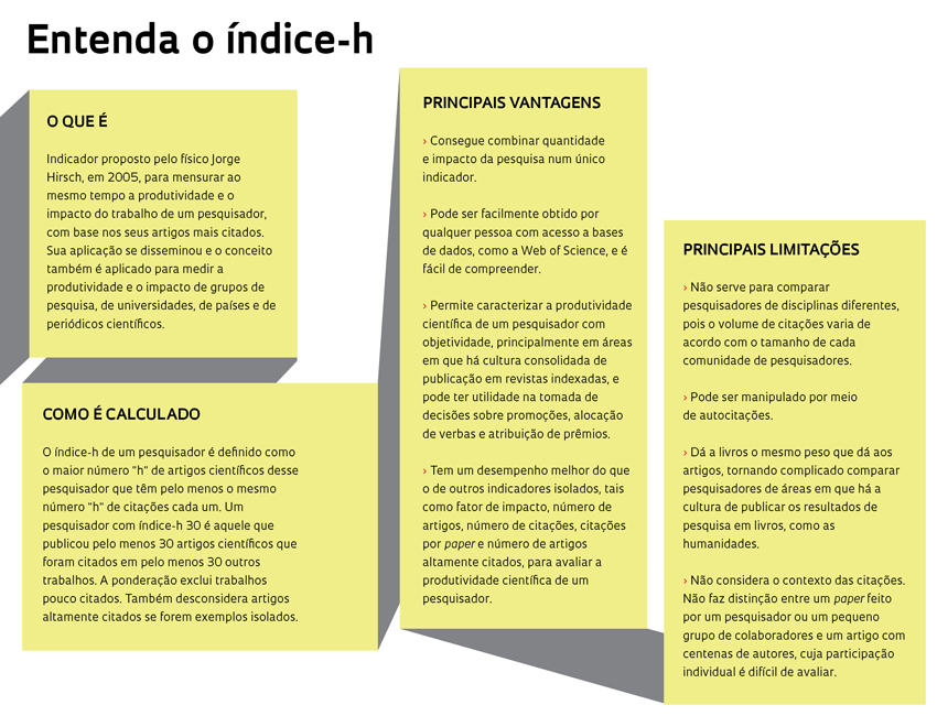DICAS PARA VIDA ACADÊMICA - BIBLIOTECA DO IPPUR/UFRJ: Entenda o Índice h