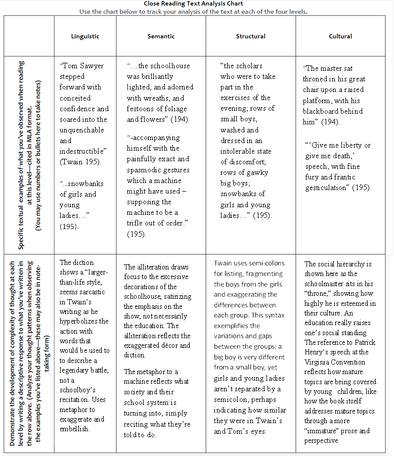 "Sivilized" Writing : Tom Sawyer - Close Reading Text Analysis Chart #1