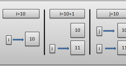 D.Tech Academic: Python Namespace