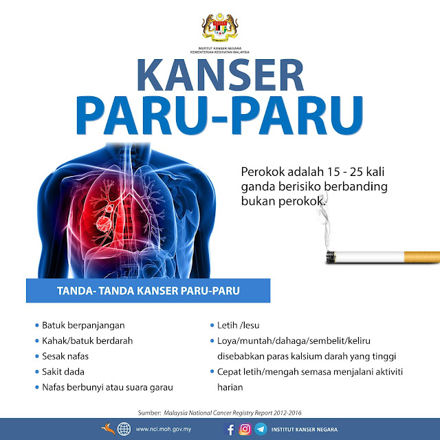 National Cancer Society of Malaysia, Penang Branch: Kanser Paru-Paru