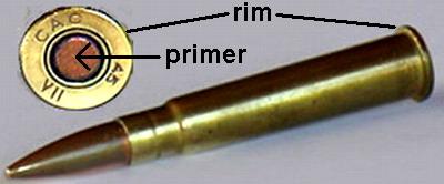 Dunia Militer Etc: Cara Kerja Sebuah Senjata