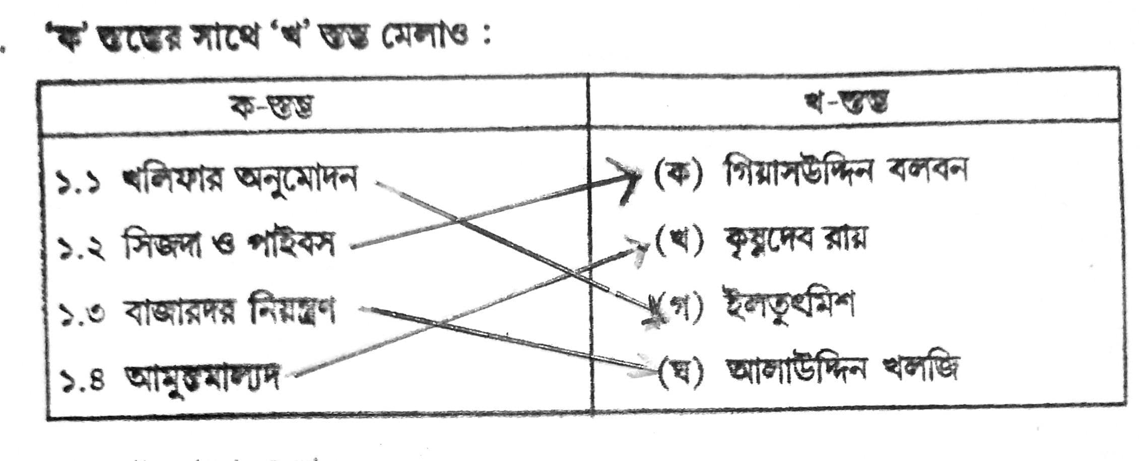 Model Activity Task Part 5 History Class 7 Model Activity Task Part 5 History Class 7