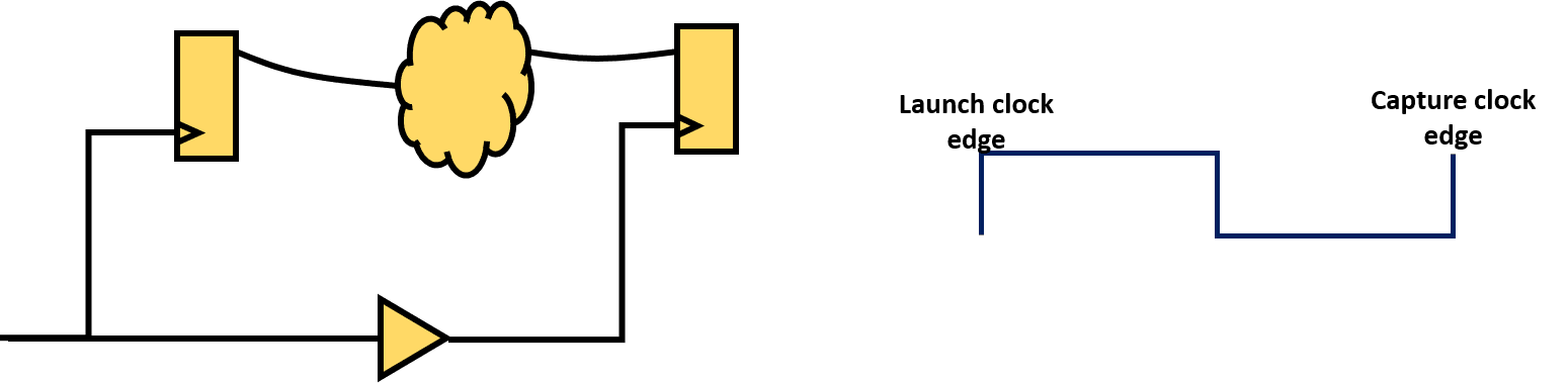 Which type of jitter matters for timing slack calculation?