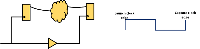 Cycle to cycle jitter : VLSI n EDA