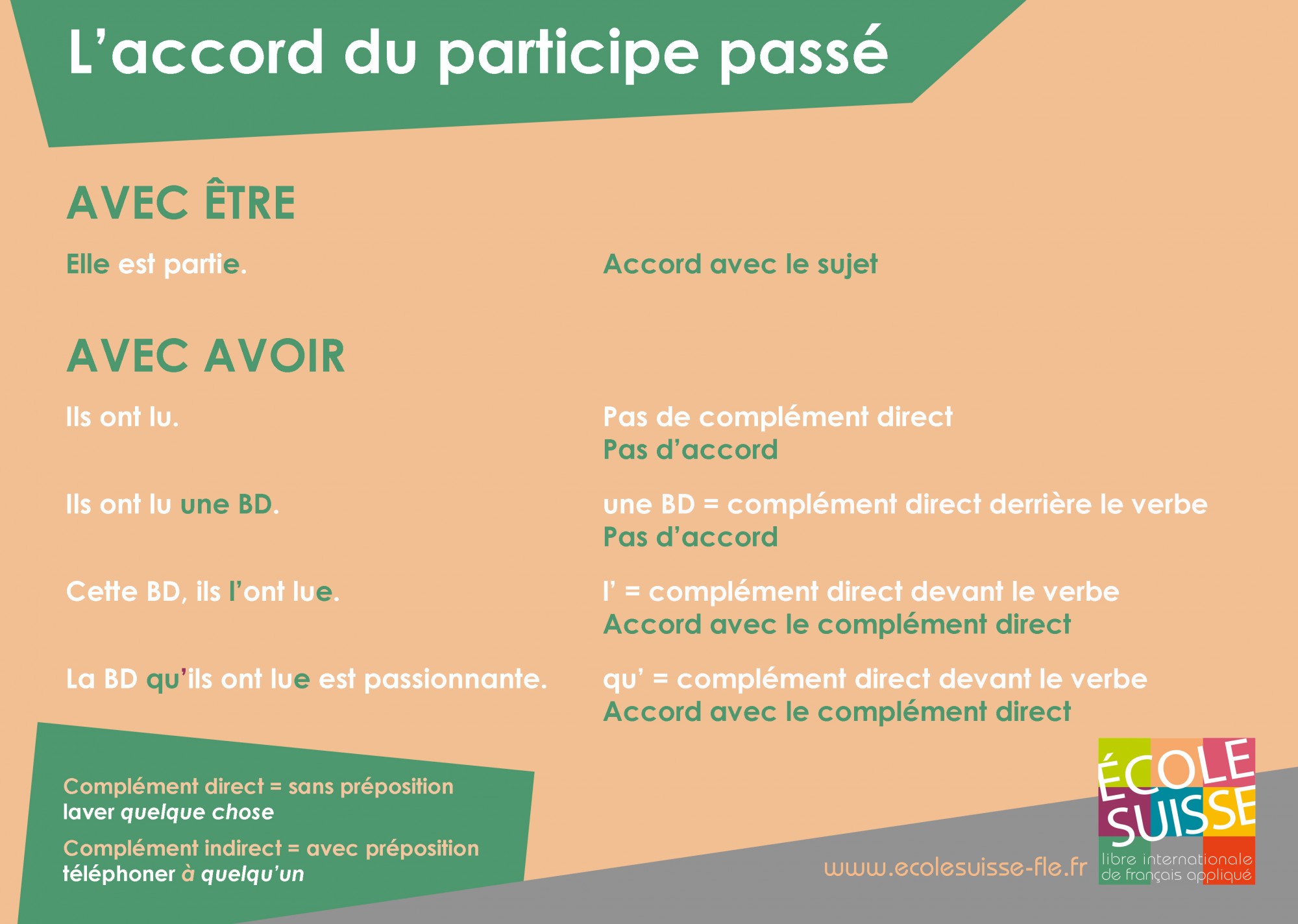 Le blog de FLE de madame Lourido: L'accord du participe passé