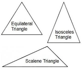 Visual Arts: Triangles
