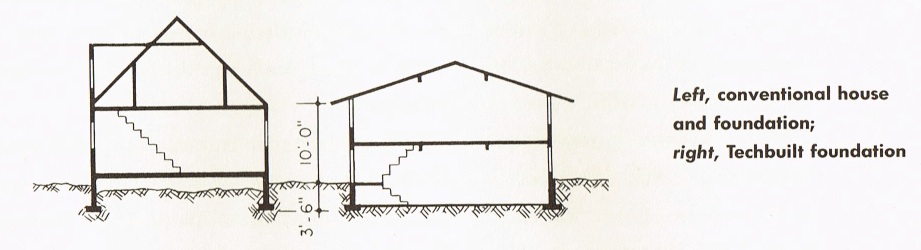 Instant House: The Techbuilt House