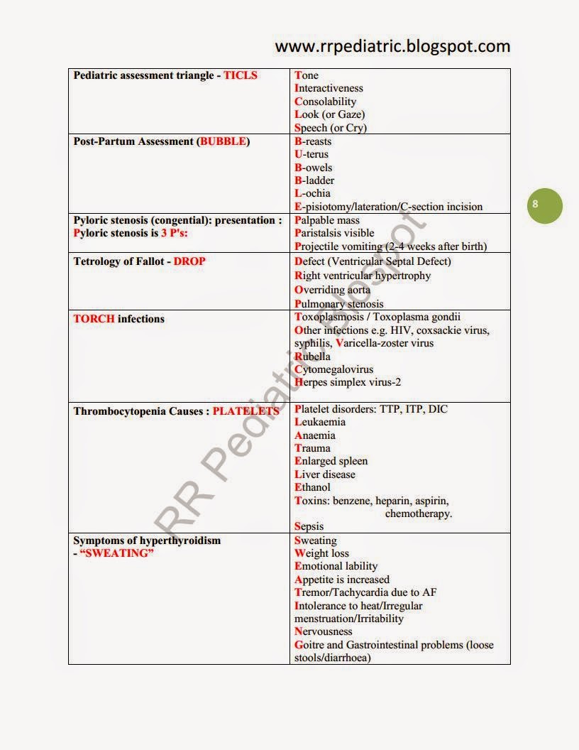 RR's Paediatric Nursing: MNEMONICS
