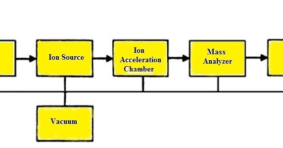 How Does A Mass Spectrometer Work Chemistry Net
