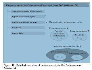Saleh Tech: BC427:Enhancements Framwork , Unit 3: Enhancements Points ...