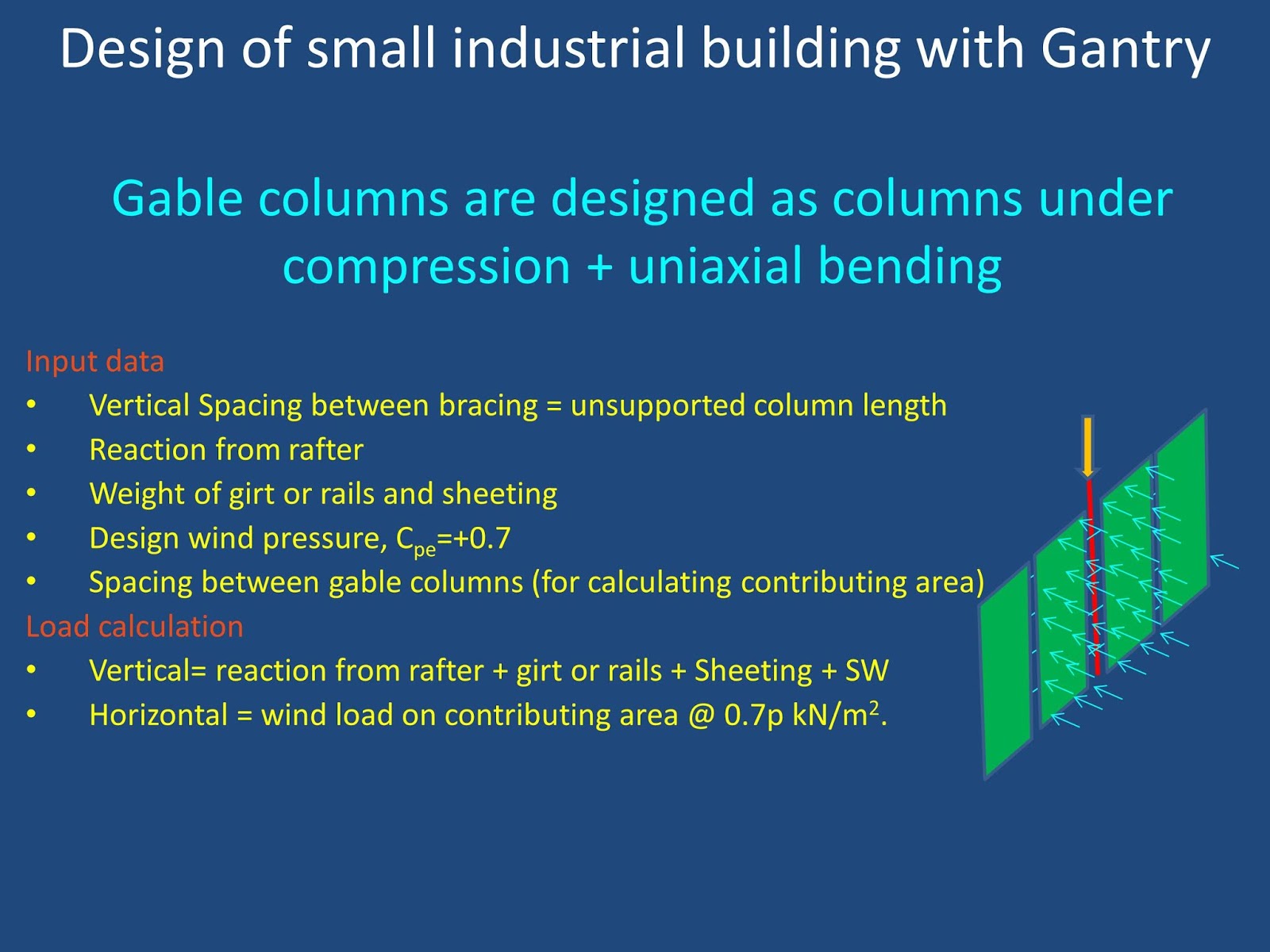 Structurallearnings: Design of small industrial building with gantry-II