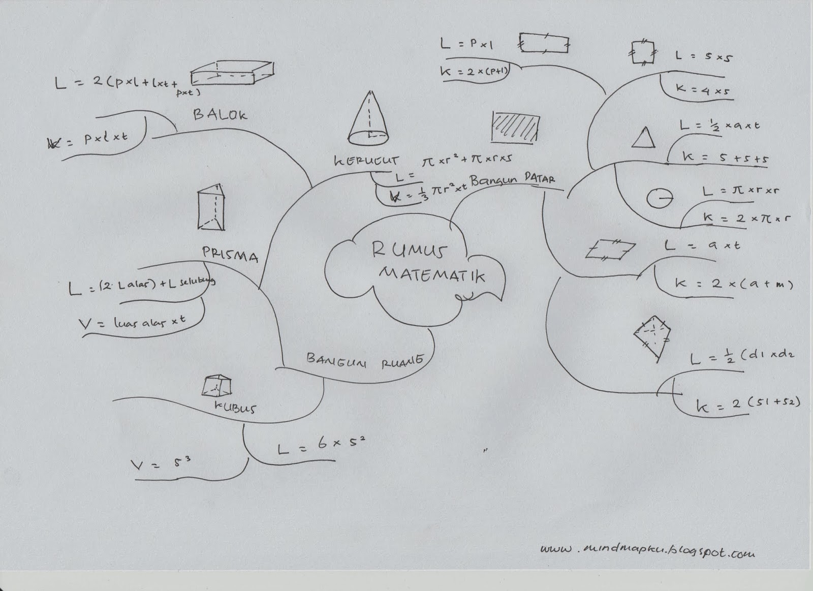 Rumus Matematika ~ Mind Map