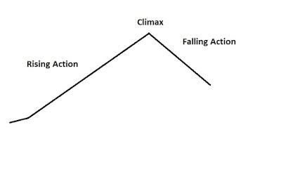 7 Point Story Structure Explained in 5 Minutes ~ September C. Fawkes ...