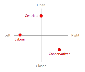 Why a new "centrist" party would probably fail