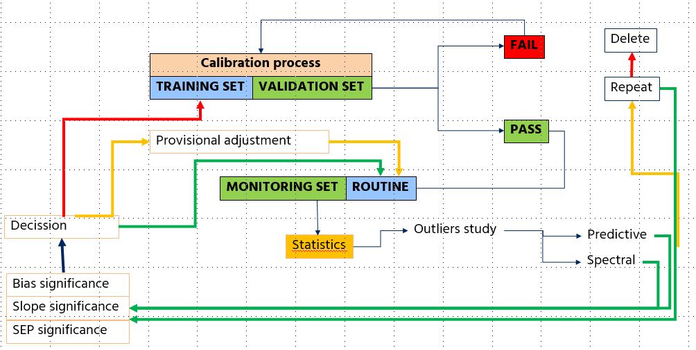 R & Chemometrics: noviembre 2019