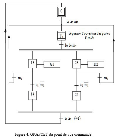 2021 ~ Sujets et Corrections des Concours Nationaux d'Entrée aux cycles ...