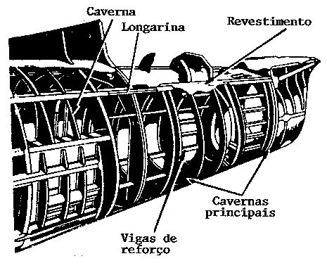 Estrutura Monocoque E Semi Monocoque - Várias Estruturas