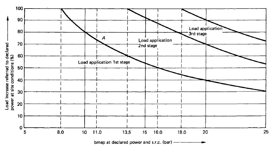 Generators Sizing Calculations – Part Thirteen ~ Electrical Knowhow