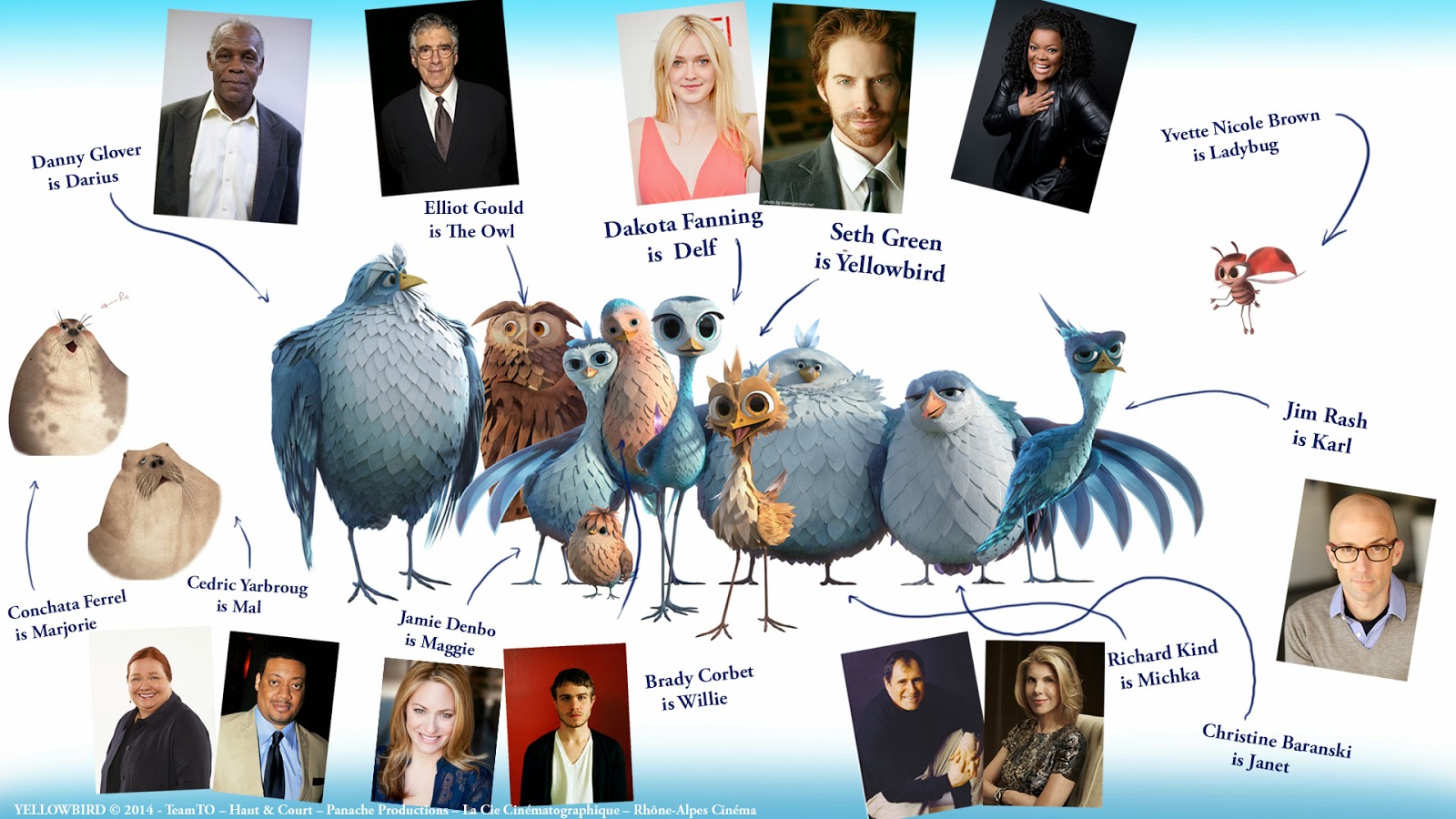 Yellowbird... a director's journey: CHARACTERS