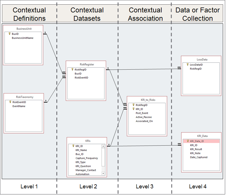 Causal Capital: What to do with KRIs? [Part 1]