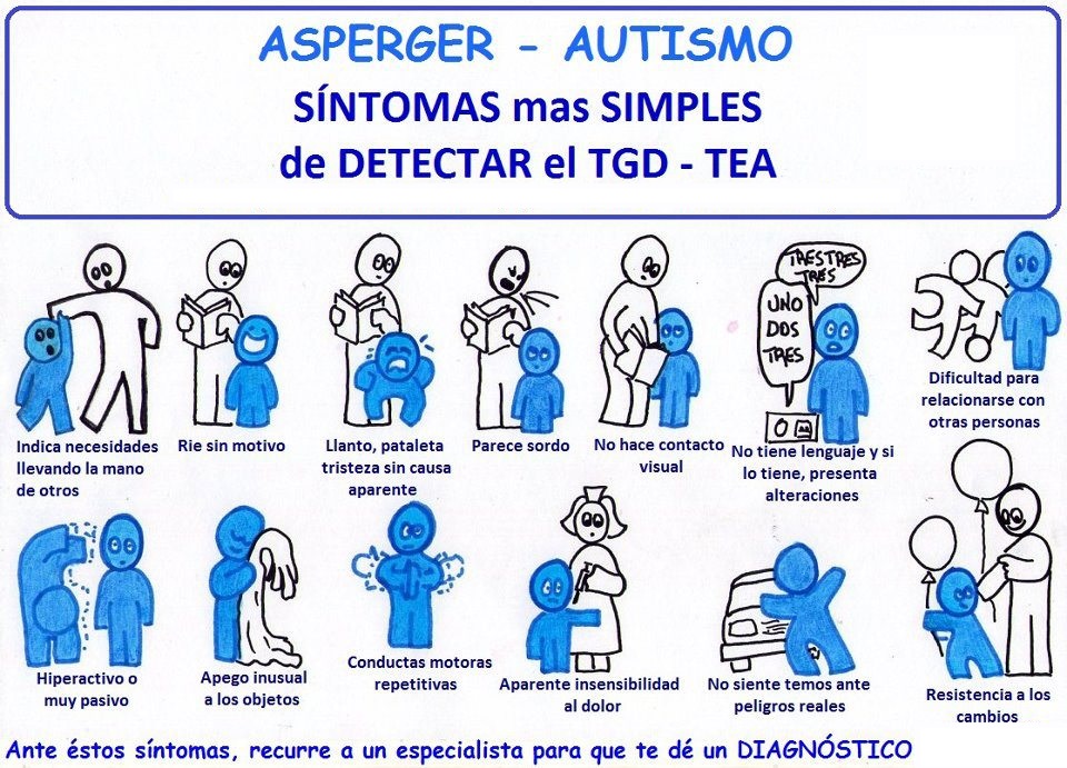 EDUCÁNDONOS AMOROSA E INTELIGENTEMENTE: SIGNOS Y SÍNTOMAS - TEA