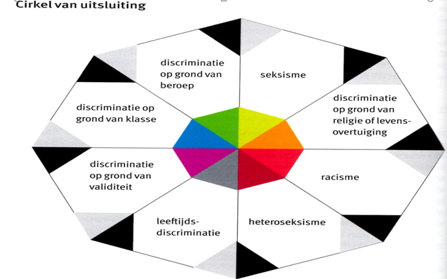 OLP 4: Diversiteit en ouderen: Terugblik/vooruitblik