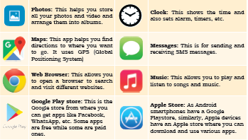 Unit 3 - Basic ICT Skills Class 9 Notes | IT CODE 402