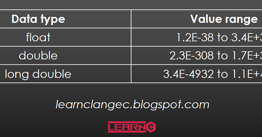 LearnClang: Exploring float data type in C LearnClang: Exploring float data type in C