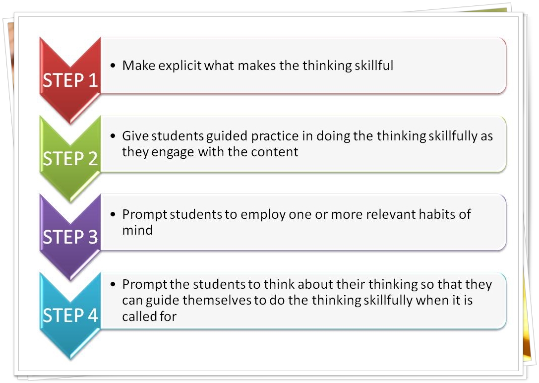 ohPhysics !: THINKING BASED LEARNING (DEDUCTIVE CLASSIFICATION SKILL)