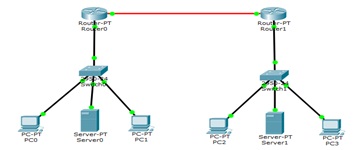 Staruml use case diagram arrow - wordsdop