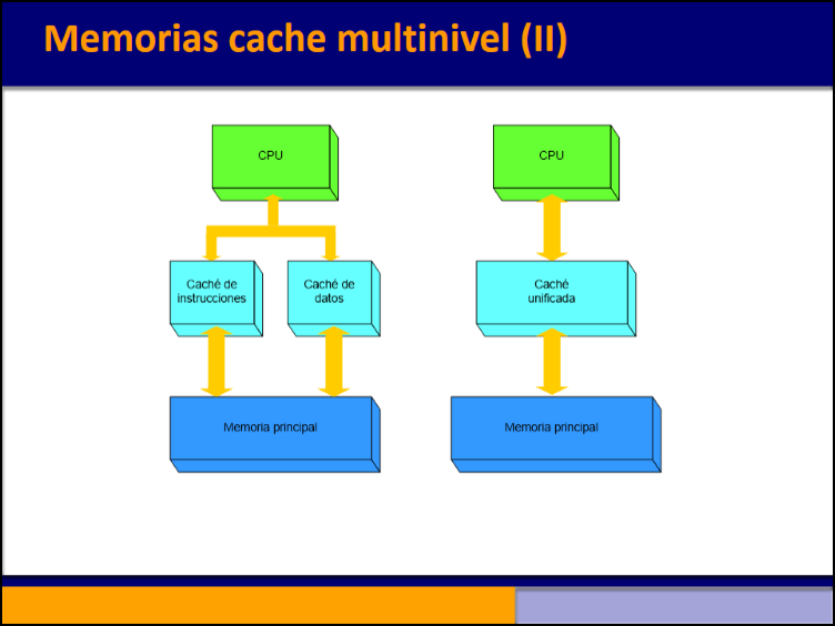 Luis Audeves Blog: Elementos de diseño de cache en 3 procesadores ...