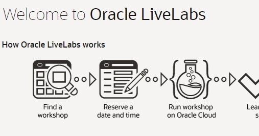 PL-SQL Argentina: Oracle Live Labs! La oportunidad de aprender a usar ...