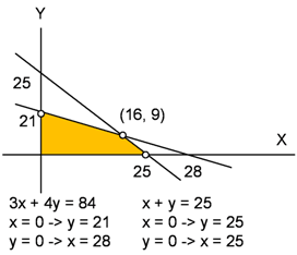 Contoh Soal Program Linier Grafik | soal twk pdf