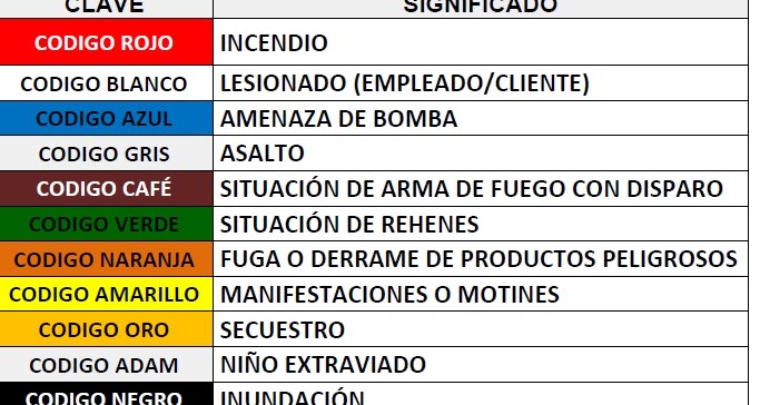 Clase de Administración de la Salud y Seguridad Ocupacional: ANEXO 18 ...