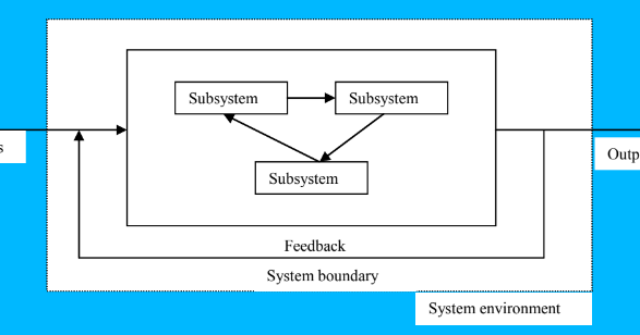 What is System? | SAD