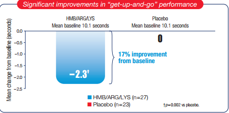 PQQ, PEA, OEA, α-GPC, red yeast rice, : Calcium β-hydroxy-β ...