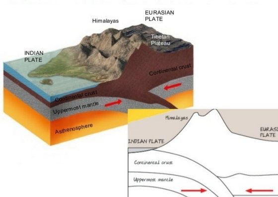 GEOLOGICAL STRUCTURE OF INDIA - UPSC - TNPSC General Knowledge