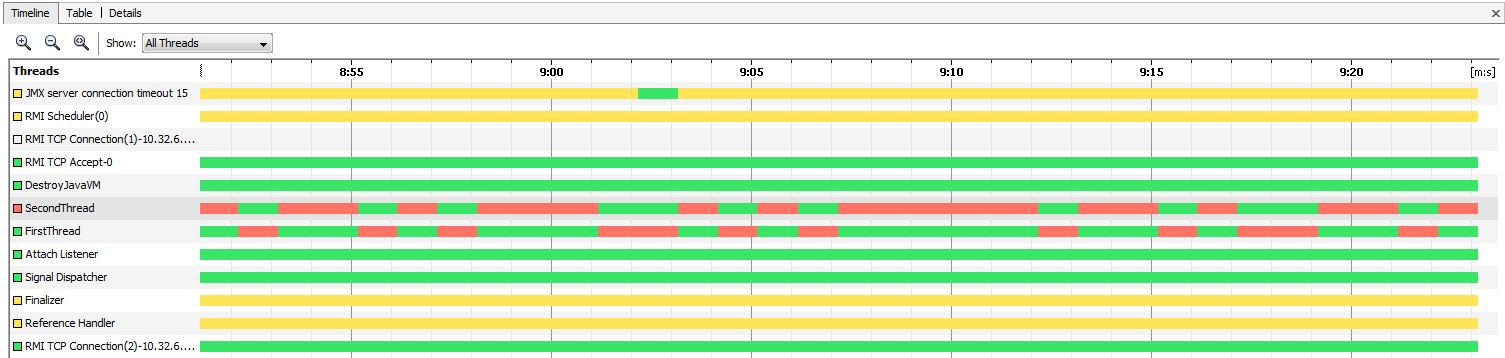 01ms: Java application profiling using visual Vm and Btrace