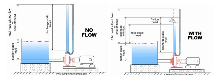 Process Engineer: Membaca Kurva Karakteristik Pompa : Head Pompa