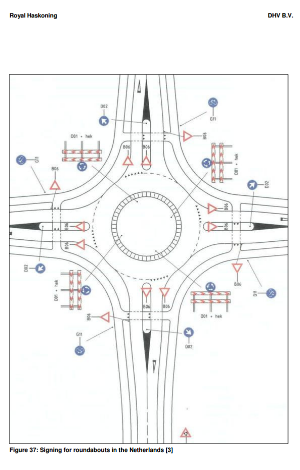 Blog o prawie na drogach : 7. Rondo turbinowe, a ruch okrężny