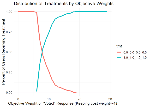 sweissblaug: The mr_uplift package in R: A Practitioners Guide to Trade ...